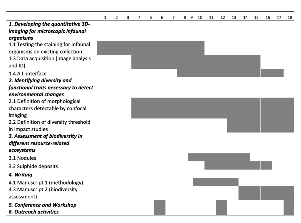 schedule-isa-ifremer-fellowship - International Seabed Authority