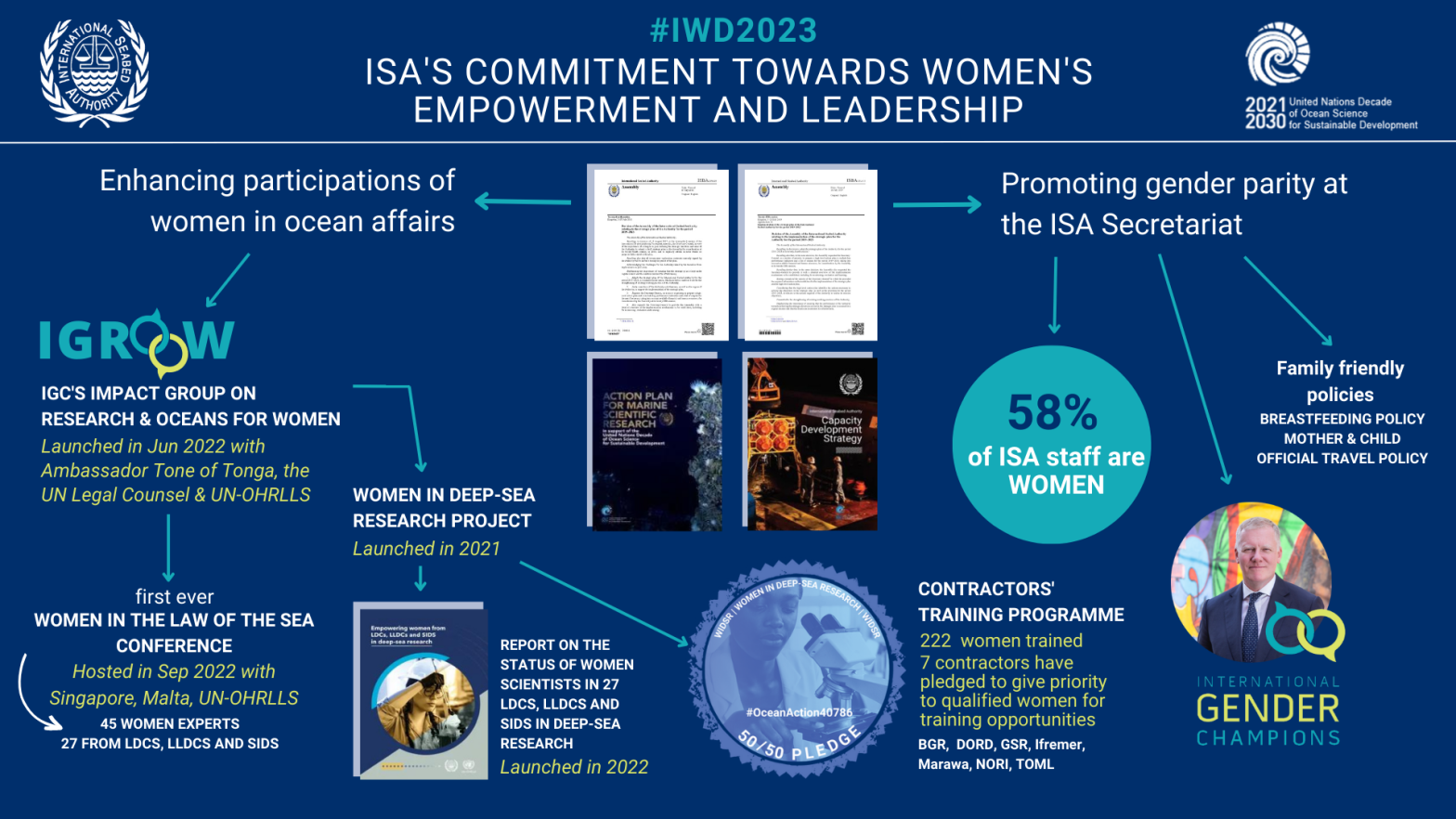 infographic-IWD2023-final - International Seabed Authority