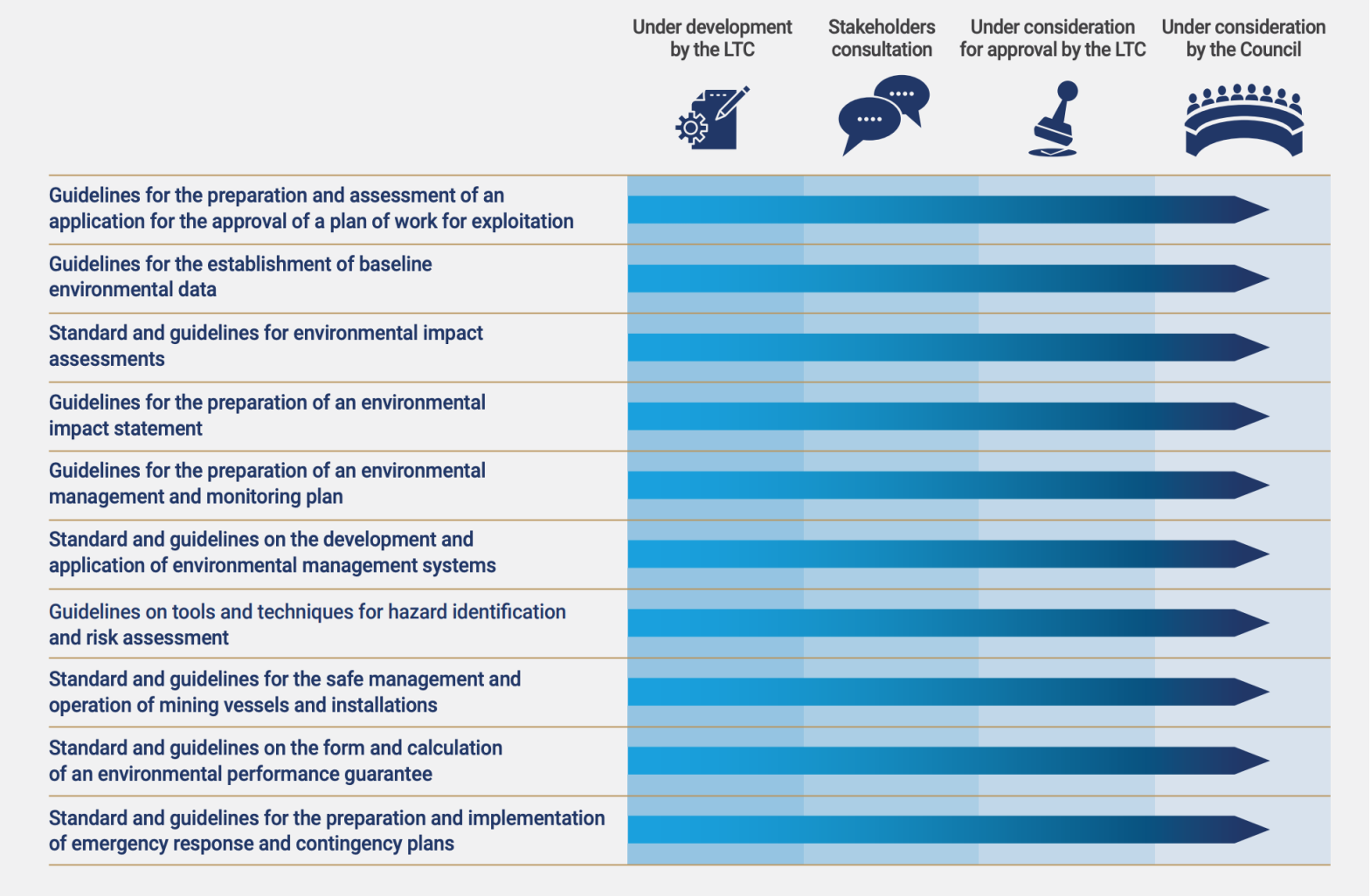 The Mining Code: Standards and Guidelines - International Seabed Authority