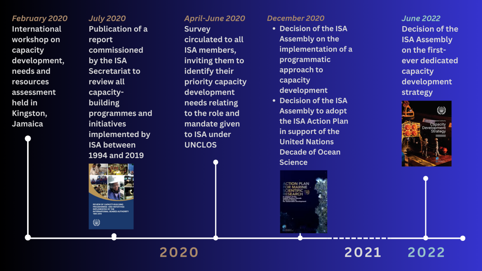 Capacity-development, training and technical assistance - International ...